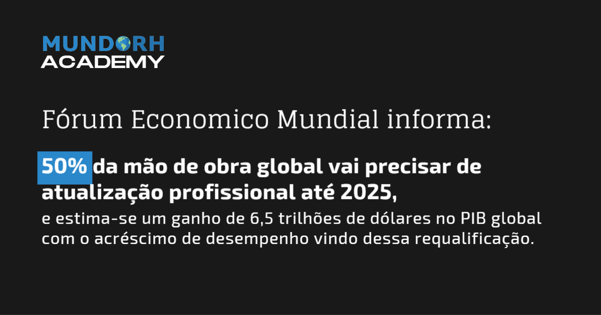 MUNDO RH ACADEMY
